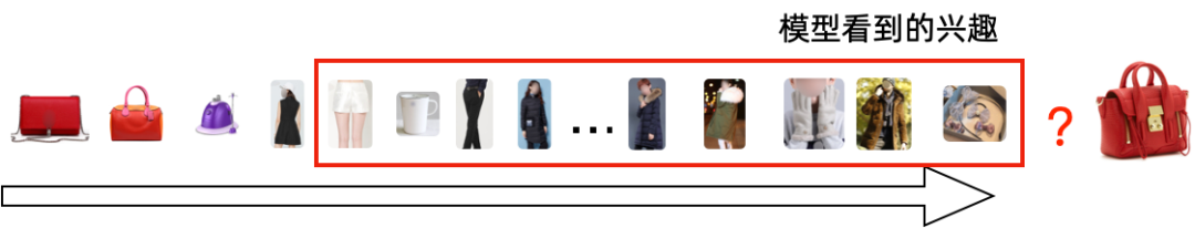 【超长序列建模】万级别：SIM《Search-based User Interest Modeling with Lifelong Sequential Behavior Data for ...